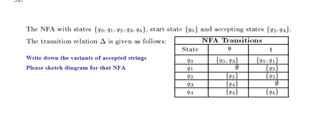 Solved the nfa with states {q0,q1,q2,q3,q4}, start state | Chegg.com