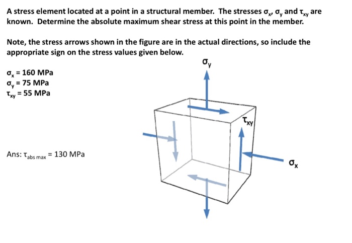 Solved A stress element located at a point in a structural | Chegg.com
