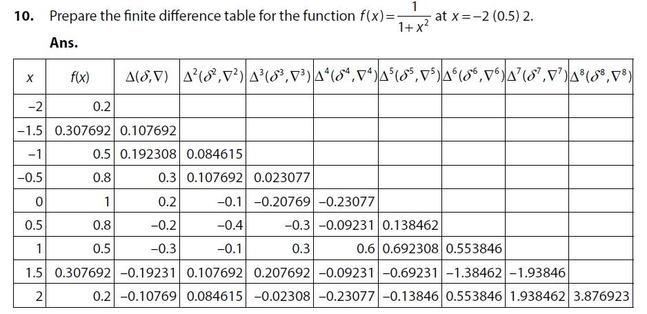 Solved 10. Prepare the finite difference table for the | Chegg.com