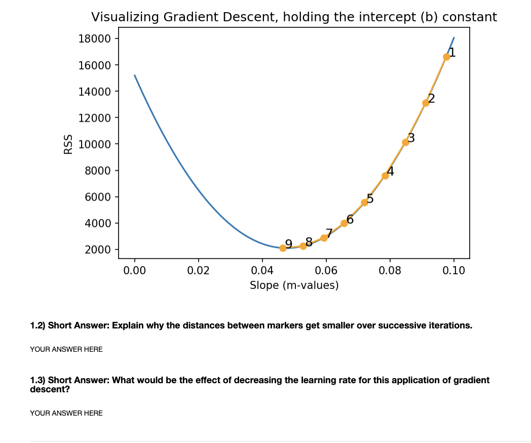 Solved Visualizing Gradient Descent, holding the intercept | Chegg.com
