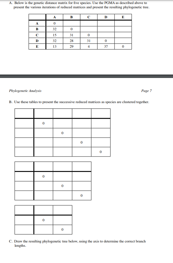 Solved A. Below is the genetic distance matrix for five | Chegg.com