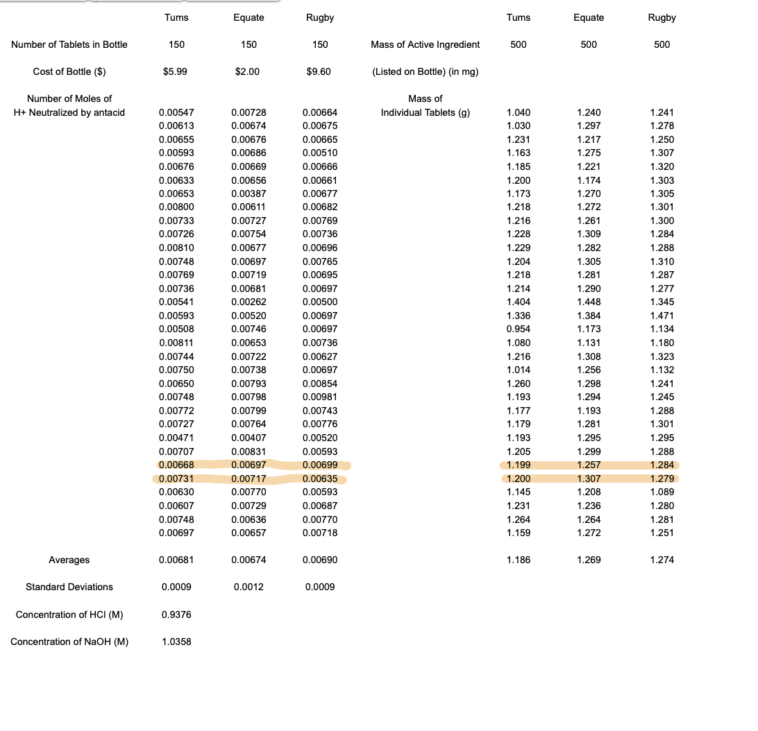 Collect the class data (from the spreadsheet) and | Chegg.com