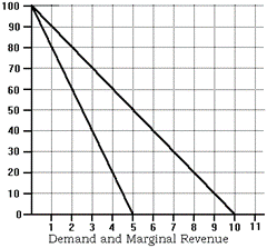 Solved An appreciation of the U.S. dollar relative to | Chegg.com