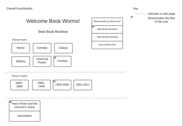Solved In this assignment create a Best Book | Chegg.com