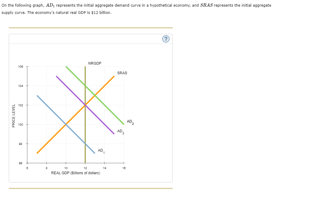 Solved On the following graph, AD1 represents the initial | Chegg.com