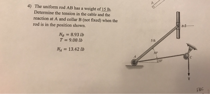 Solved The uniform rod AB has a weight of 15 lb. Determine | Chegg.com