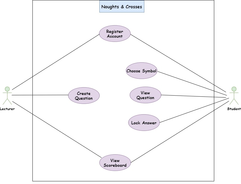 ***Please Give The Jpg File If You Can*** Exercise: | Chegg.com