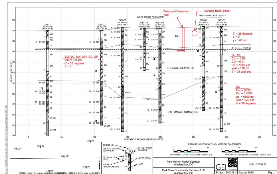 Solved d) The feasibility of a shallow foundation system. e) | Chegg.com
