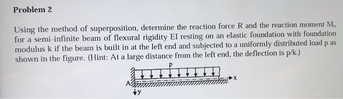 Solved Problem 2 Using the method of superposition. | Chegg.com