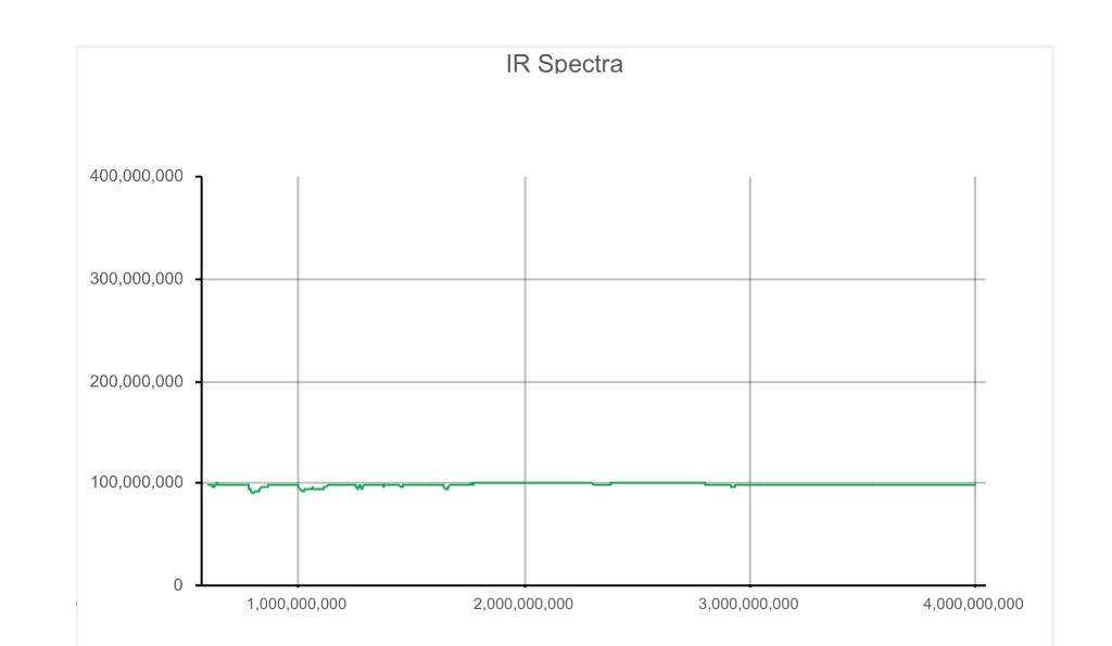 Solved IR Spectra IR Spectra | Chegg.com