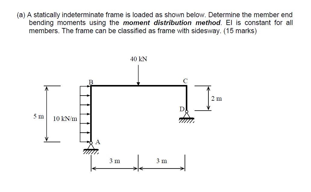 Solved (a) A statically indeterminate frame is loaded as | Chegg.com