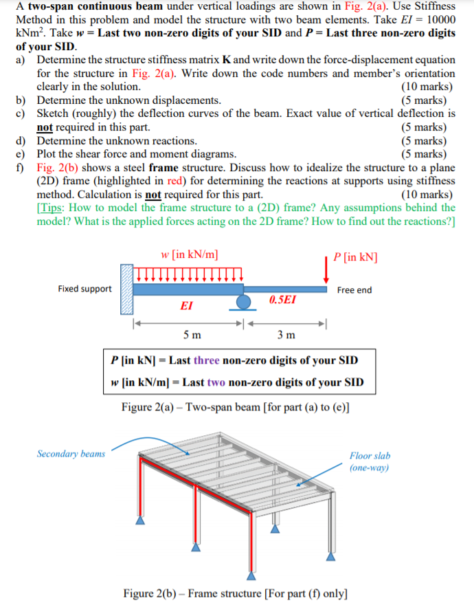Solved A two-span continuous beam under vertical loadings | Chegg.com