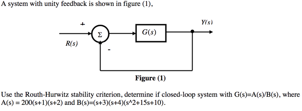 Solved A system with unity feedback is shown in figure (1), | Chegg.com