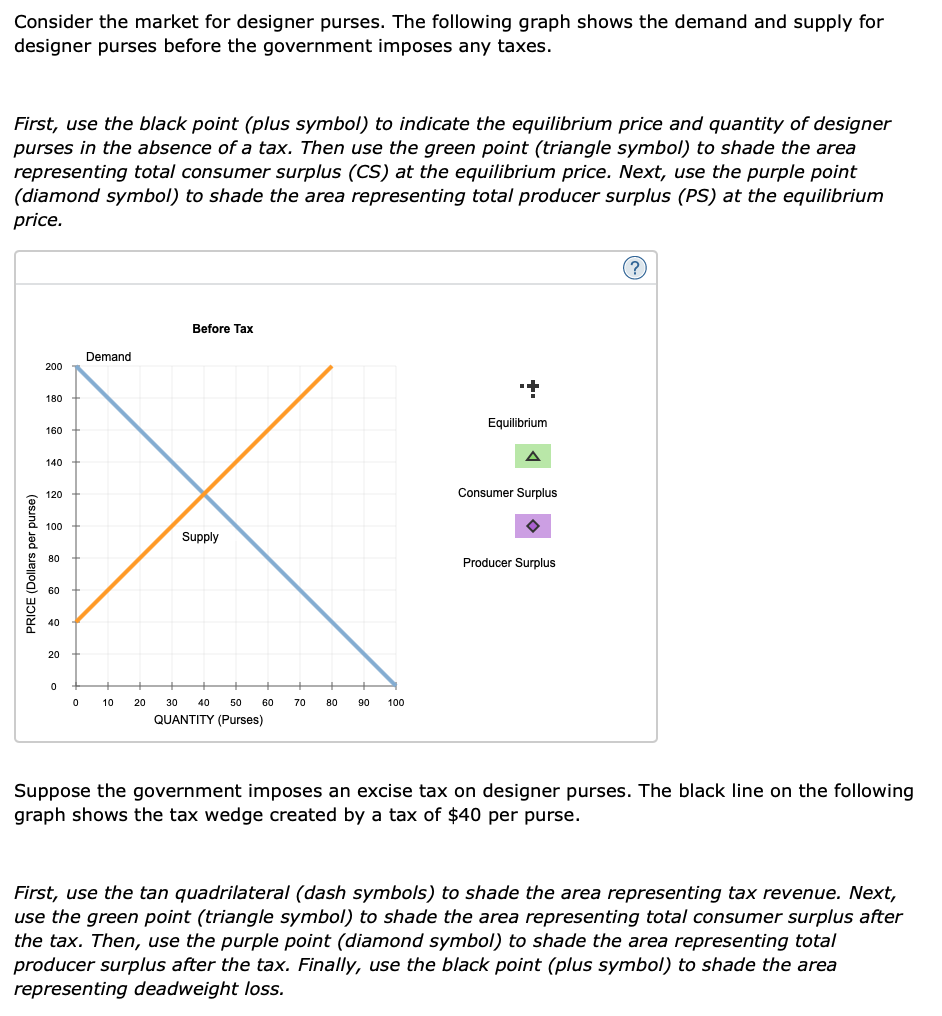 Solved First, use the tan quadrilateral (dash symbols) to | Chegg.com