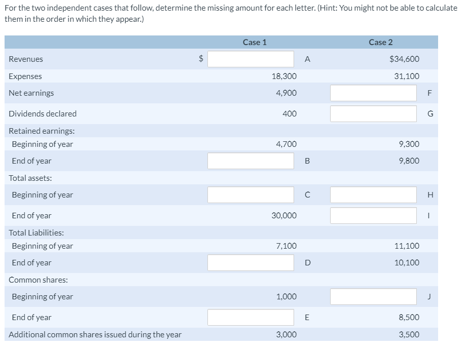 Solved For the two independent cases that follow, determine | Chegg.com