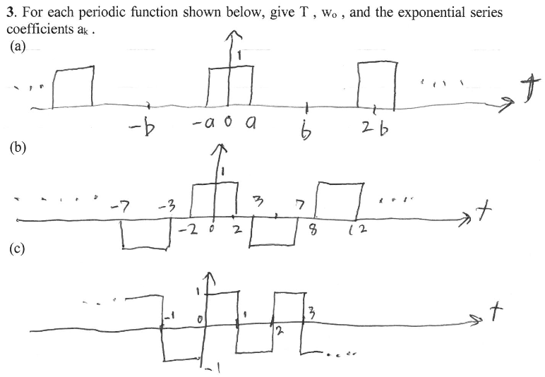 Solved For each periodic function shown below, give T, wo, | Chegg.com