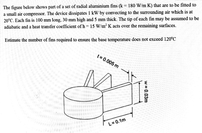 Solved The figure below shows part of a set of radial | Chegg.com