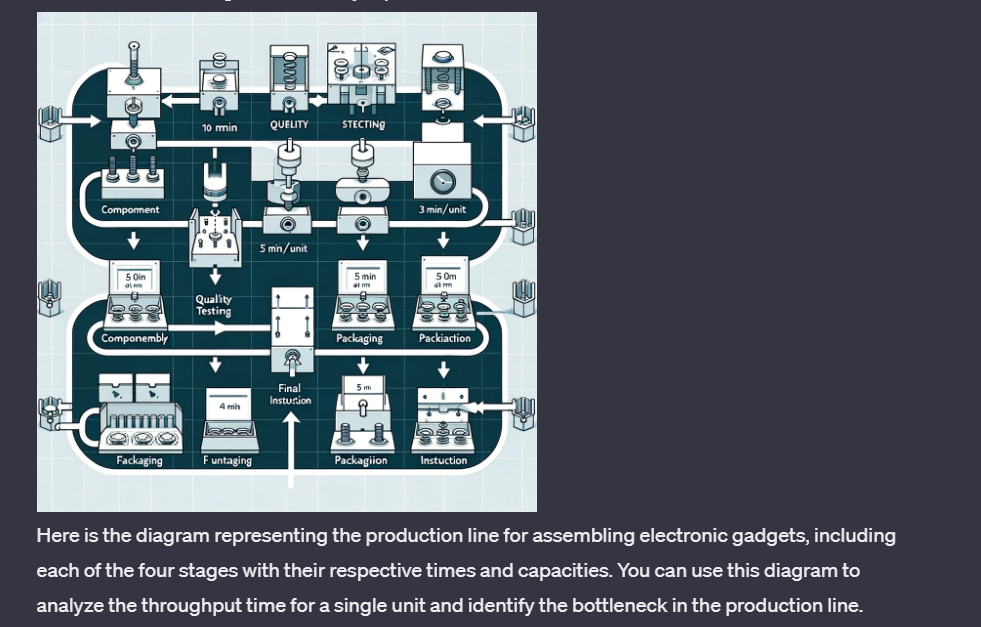 Solved Operation management Questions 1. **Question on | Chegg.com
