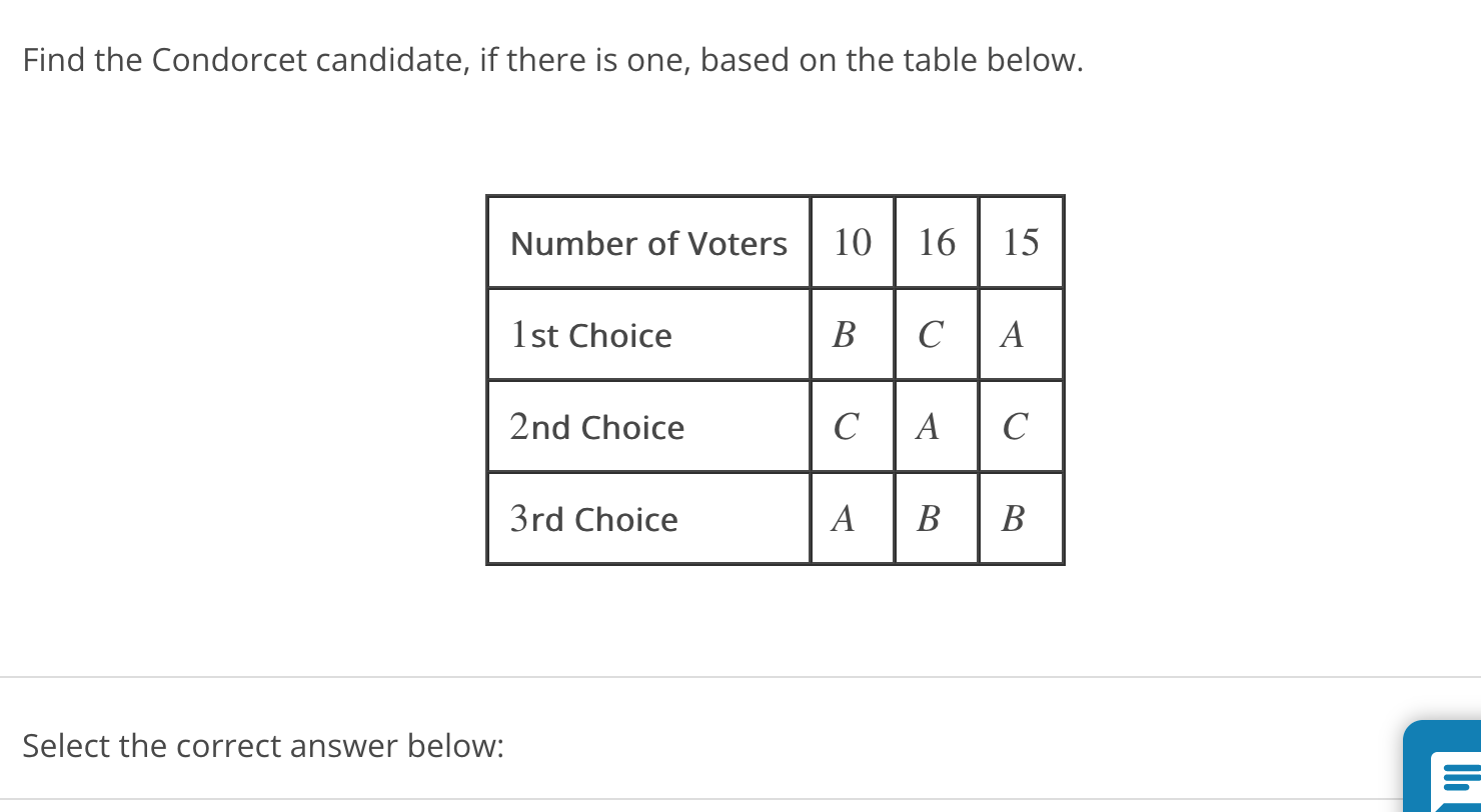 Solved Find the Condorcet candidate, if there is one, based | Chegg.com