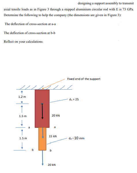Solved designing a support assembly to transmit axial | Chegg.com
