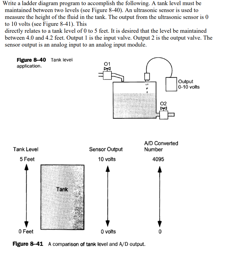 Solved Automation Assignment 4 Yes, a PLC Ladder Logic | Chegg.com