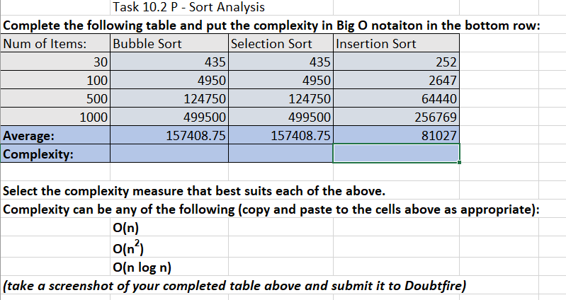 Solved Task 10.2 P Sort Analysis Complete the following | Chegg.com