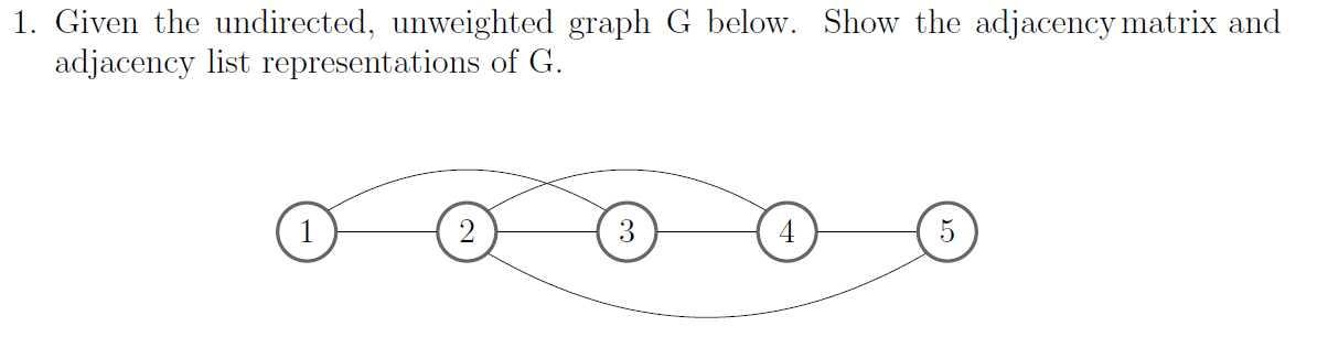 Solved 1. Given the undirected, unweighted graph G below. | Chegg.com