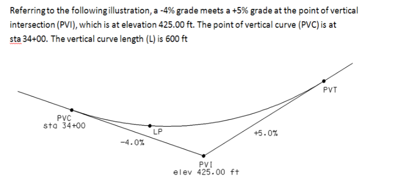 Solved Referring to the following illustration, a −4% grade | Chegg.com