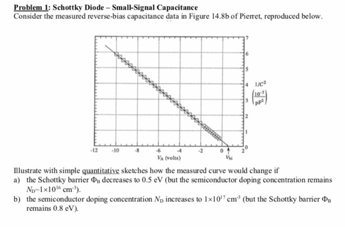 Problem 1: Schottky Diode -Small-Signal Capacitance | Chegg.com