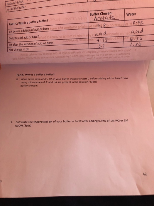 Solved Ratio of -A/HA pH of the buffer Buffer Chosen: PART | Chegg.com