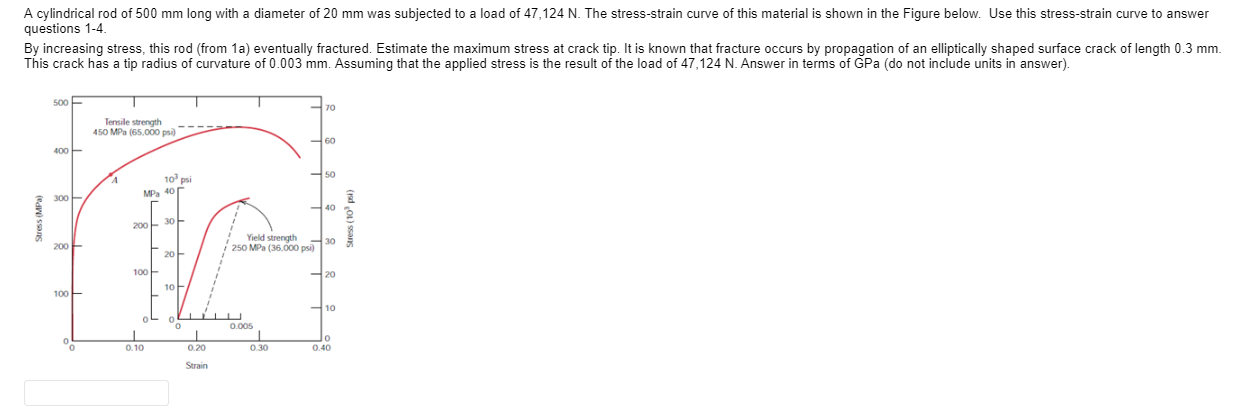 Solved A cylindrical rod of 500 mm long with a diameter of | Chegg.com