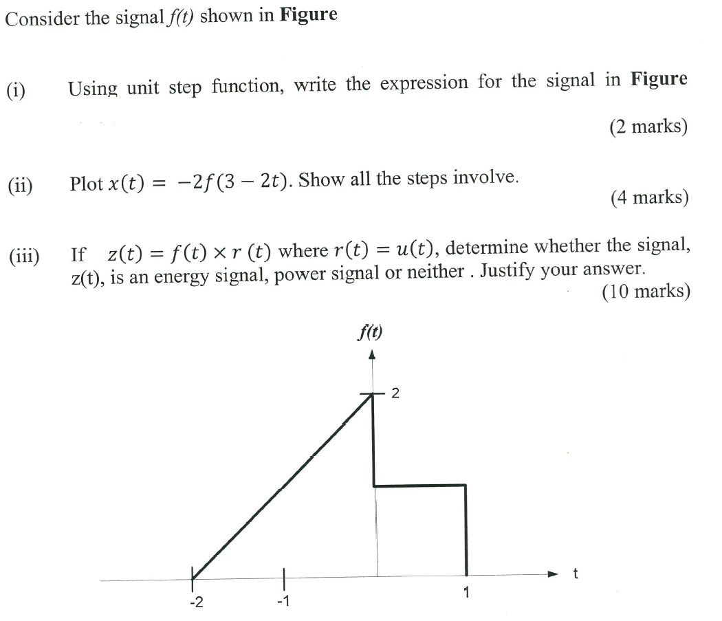 Solved Consider the signal f(t) shown in Figure (i) Using | Chegg.com