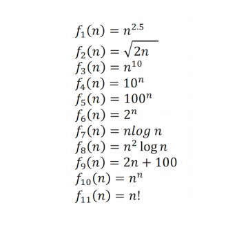 Solved Take the following list of functions and arrange them | Chegg.com