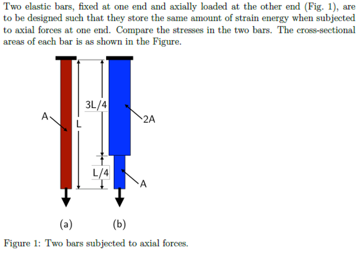 Solved Two elastic bars, fixed at one end and axially loaded | Chegg.com