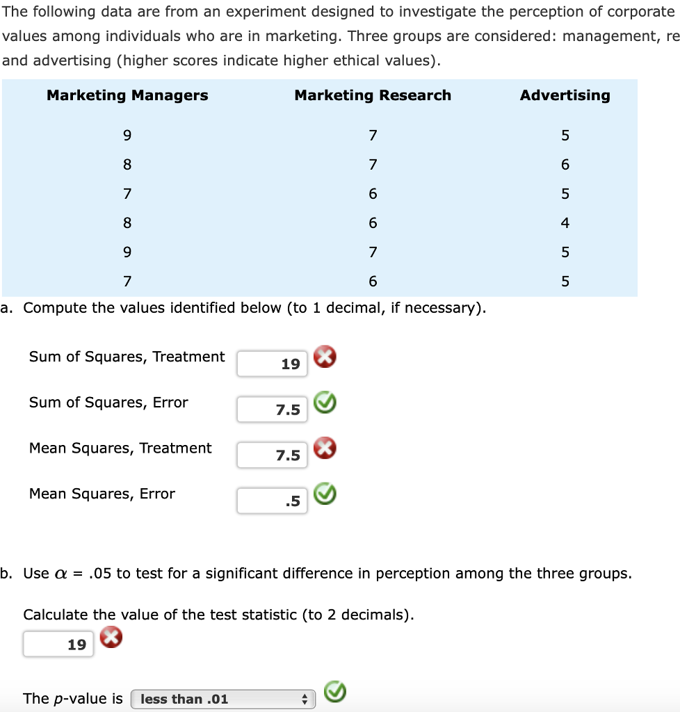 Solved The following data are from an experiment designed to | Chegg.com