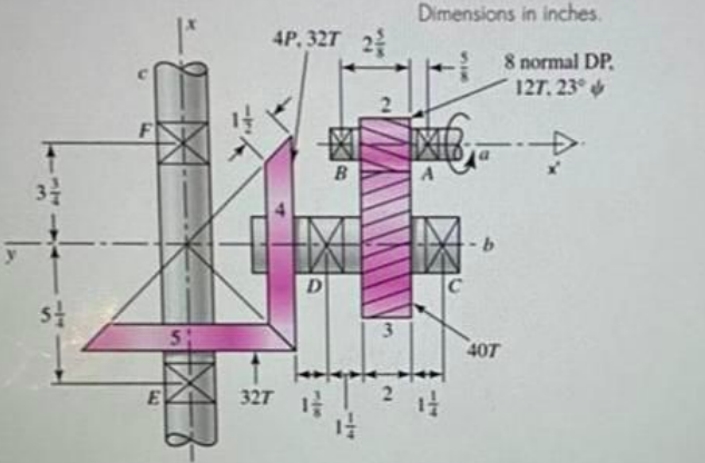 Solved what is the direction of the axial, radial and | Chegg.com