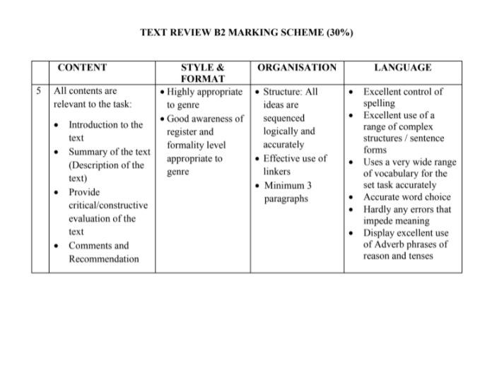 Solved COURSEWORK INSTRUCTION FOR TEXT REVIEW (30%) | Chegg.com