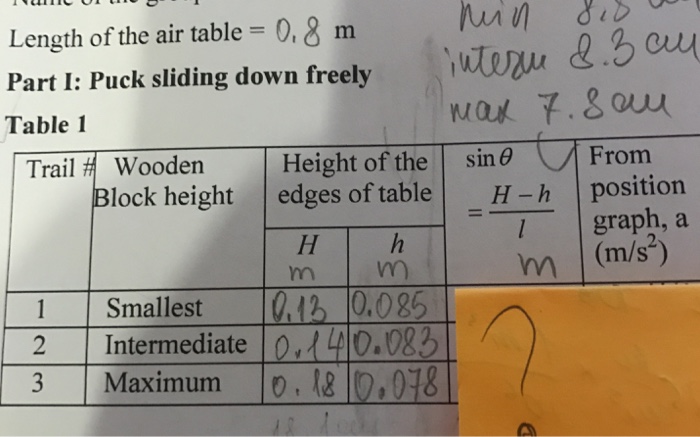 Solved video analysis of one- and two-dimensional motions | Chegg.com