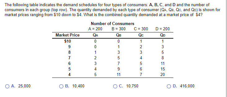 Solved When there is an inferior good, an increase in | Chegg.com