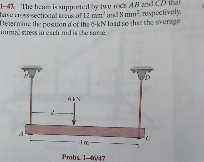 Solved 7. The beam is supported by two rods AB and CD that | Chegg.com