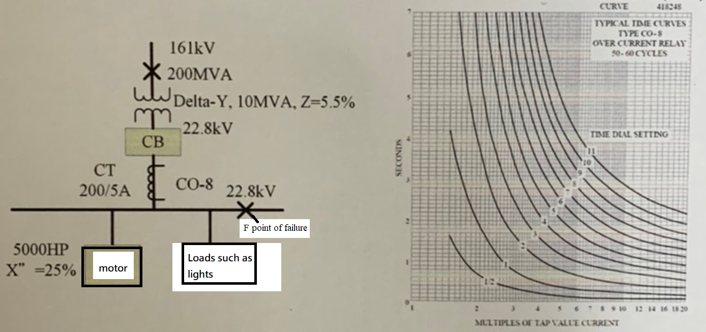 Solved In the following system, the short-circuit capacity | Chegg.com