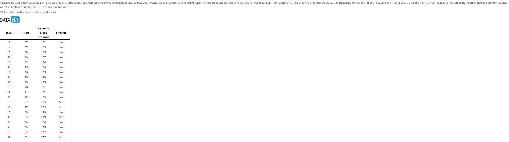 (a) Develop an estimated multiple regression equation | Chegg.com