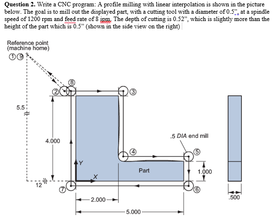 Solved Question 2. Write a CNC program: A profile milling | Chegg.com