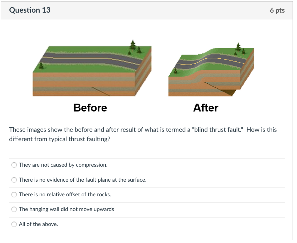 Blind Thrust Fault
