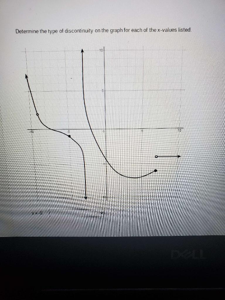 Solved Determine the type of discontinuity on the graph for | Chegg.com