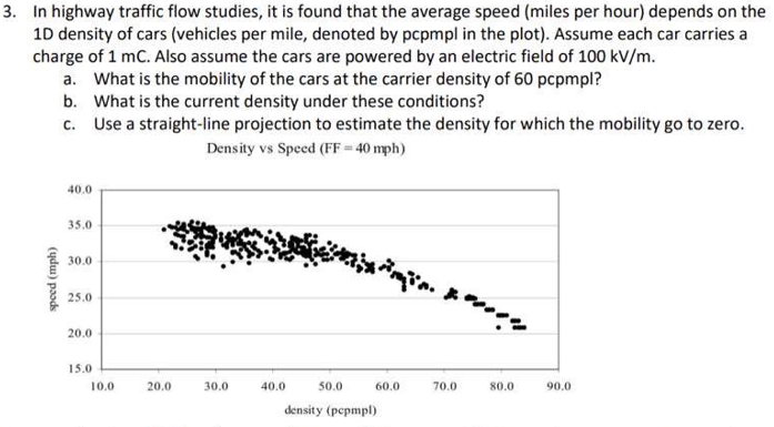 Solved In highway traffic flow studies, it is found that the | Chegg.com