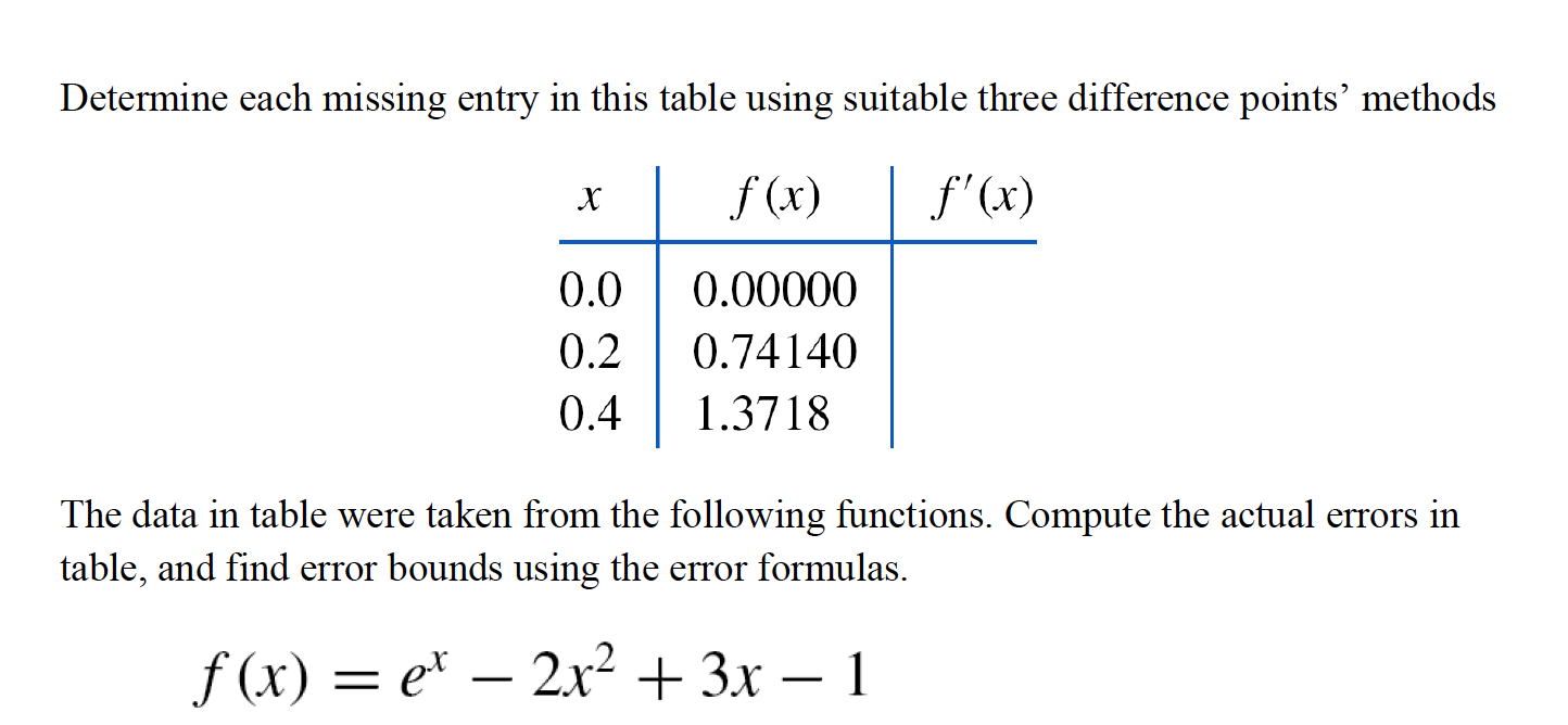 Solved Determine each missing entry in this table using | Chegg.com