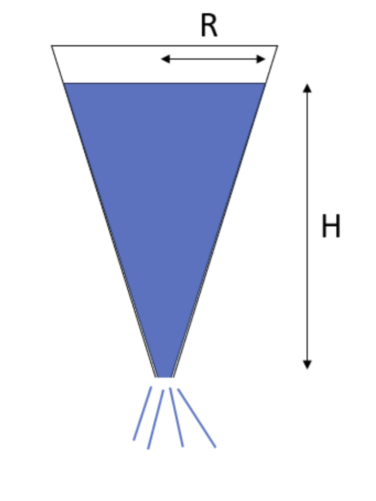 Solved Consider a giant funnel, as shown in the picture. The | Chegg.com