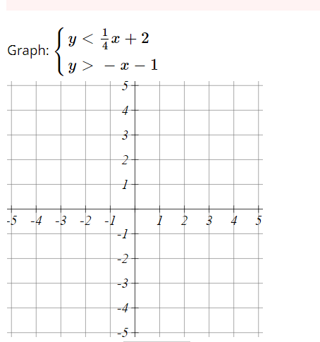 Solved Graph: y - 3 - 1 5+ 4 3 2 2 1 N -5 -4 -3 | Chegg.com
