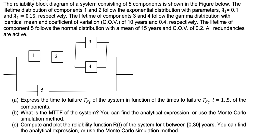 Solved The reliability block diagram of a system consisting | Chegg.com